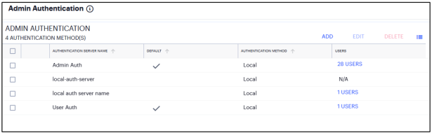 ICS Gateway Administration