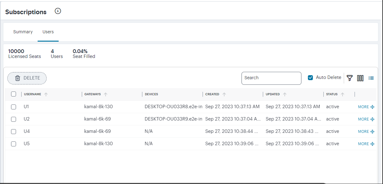 nSA Licensing/Subscription