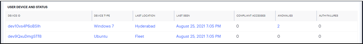 Ivanti Connect Secure Gateway Analytics