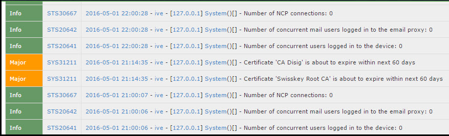 Certificate Security Administration