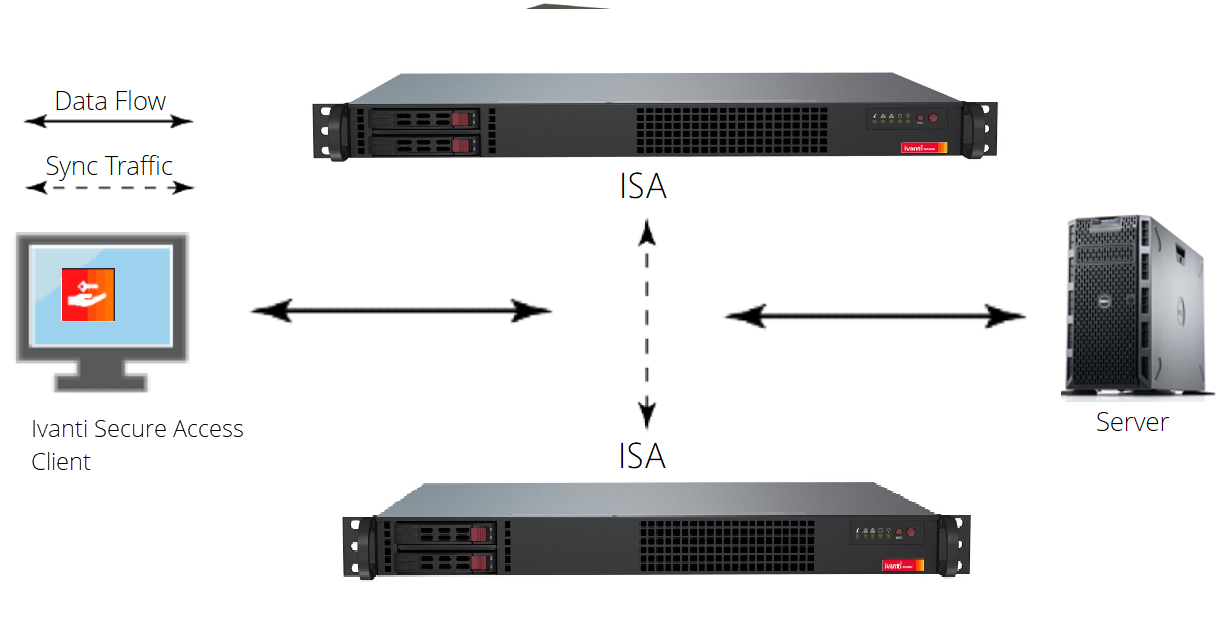 Clustering
